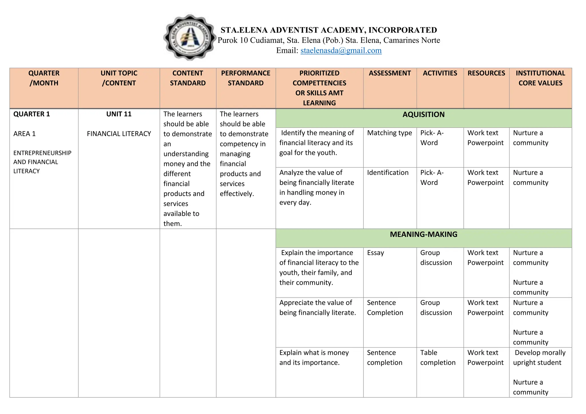 CURRICULUM MAP for technology and livelihood education | DOCX