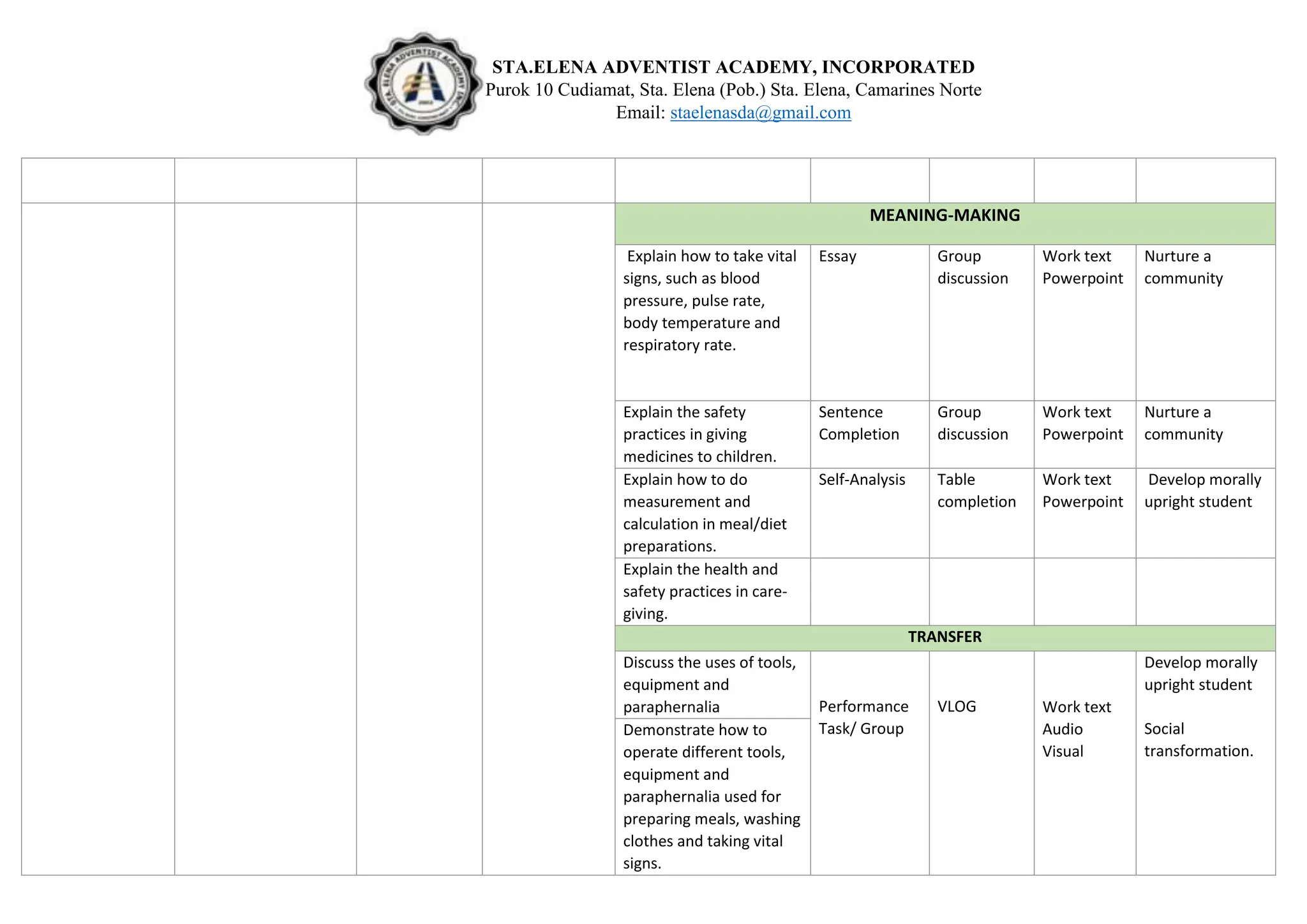 CURRICULUM MAP for technology and livelihood education | DOCX