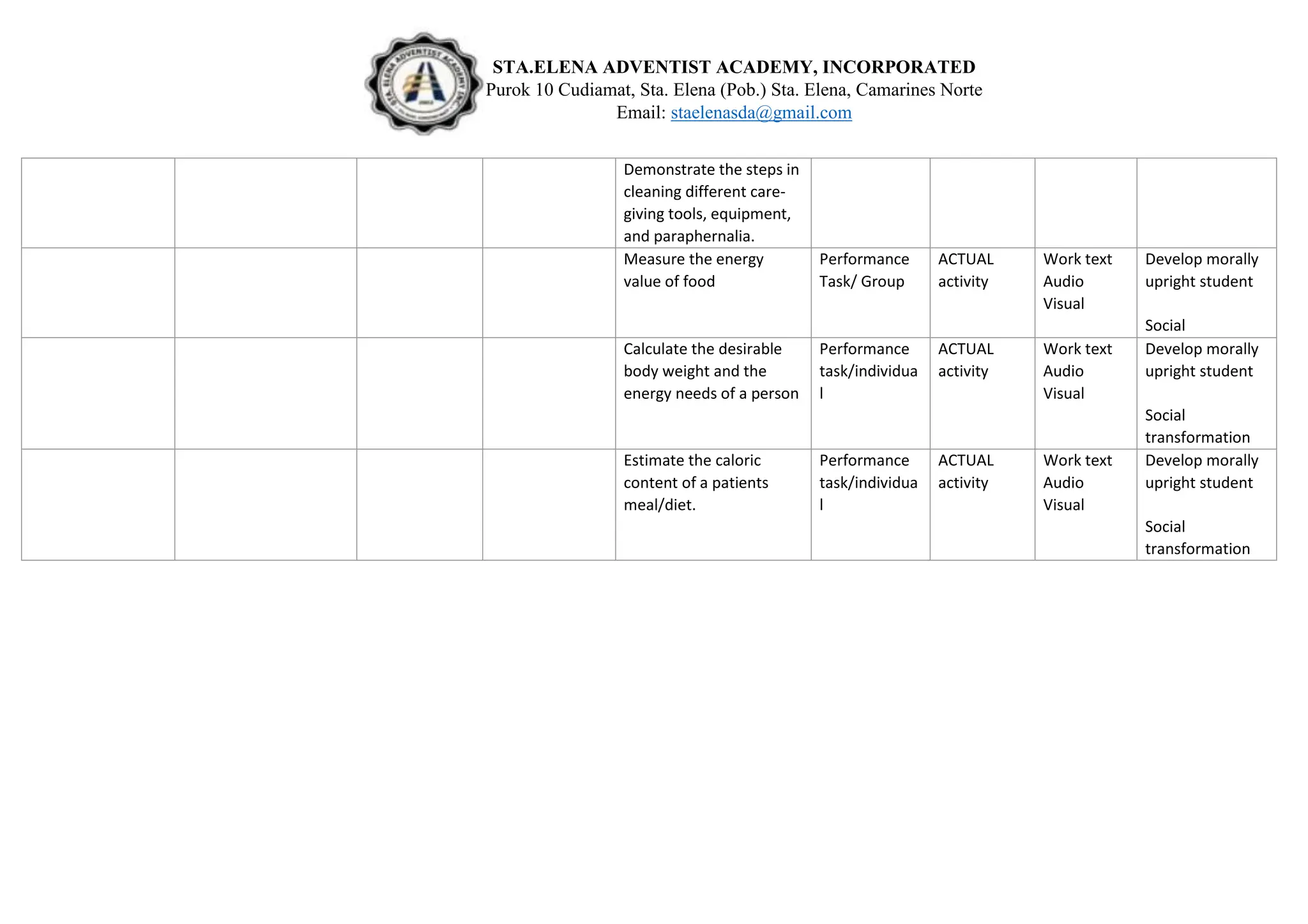 CURRICULUM MAP for technology and livelihood education | DOCX