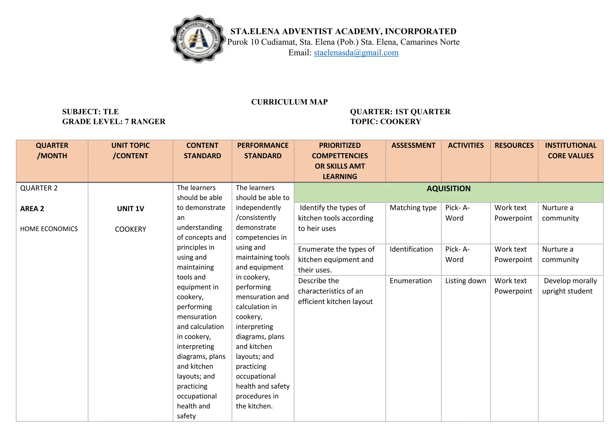 CURRICULUM MAP for technology and livelihood education | DOCX