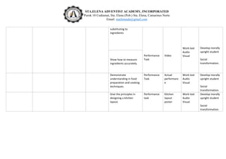 CURRICULUM MAP for technology and livelihood education | DOCX