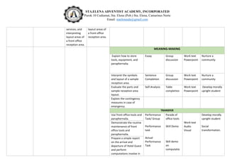 CURRICULUM MAP for technology and livelihood education | DOCX