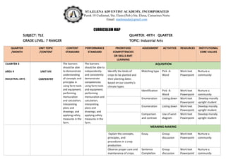 CURRICULUM MAP for technology and livelihood education | DOCX