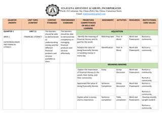 CURRICULUM MAP for technology and livelihood education | DOCX
