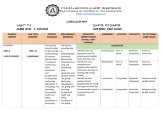 CURRICULUM MAP for technology and livelihood education | DOCX
