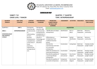 CURRICULUM MAP for technology and livelihood education | PPT