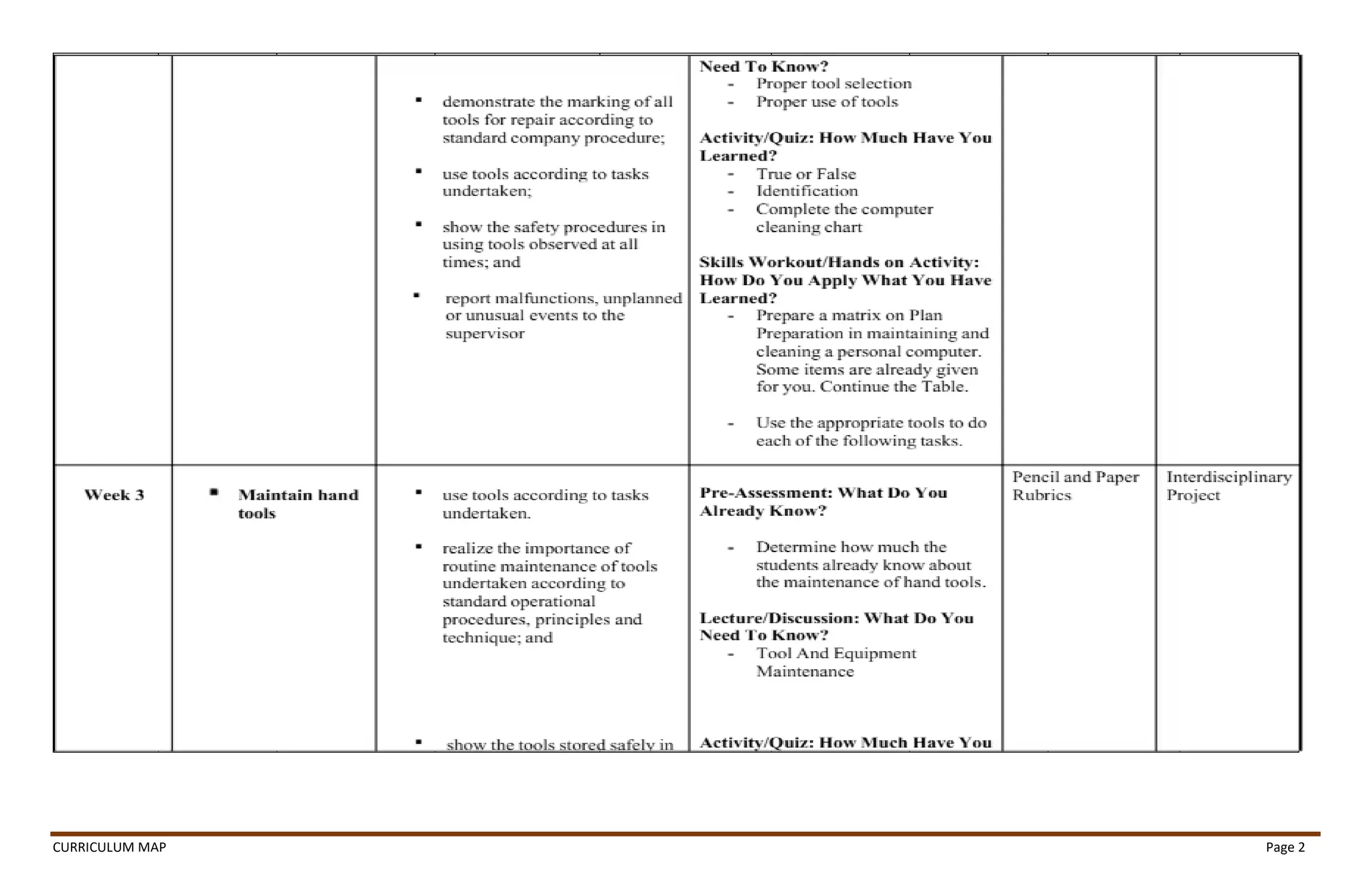 CURRICULUM MAP tle ict 8 1st GGGGGGGGGGGq. 1.pdf