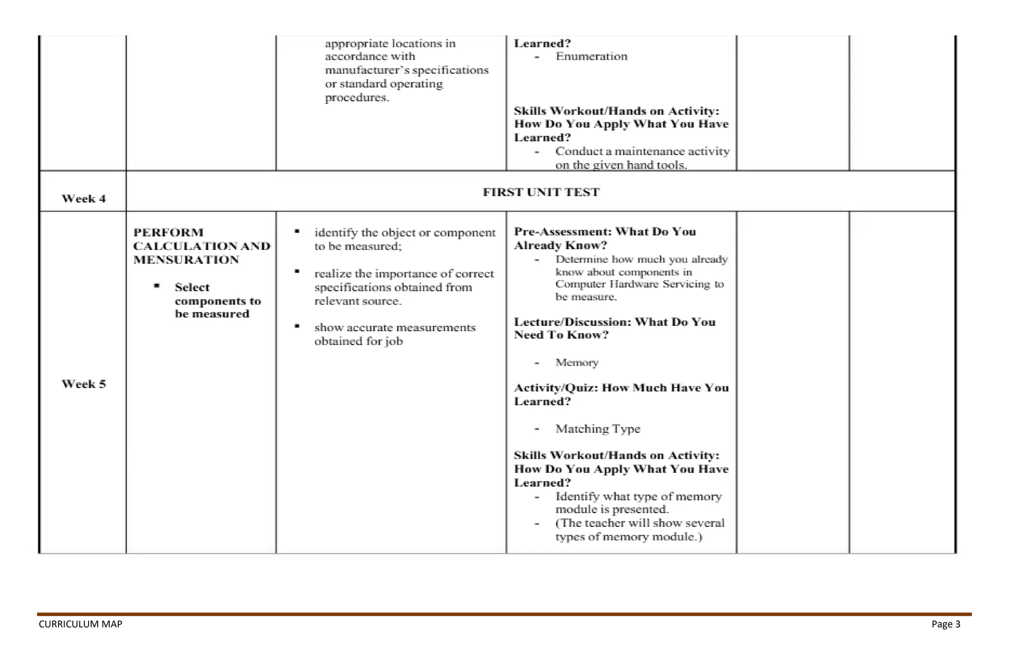 CURRICULUM MAP tle ict 8 1st GGGGGGGGGGGq. 1.pdf