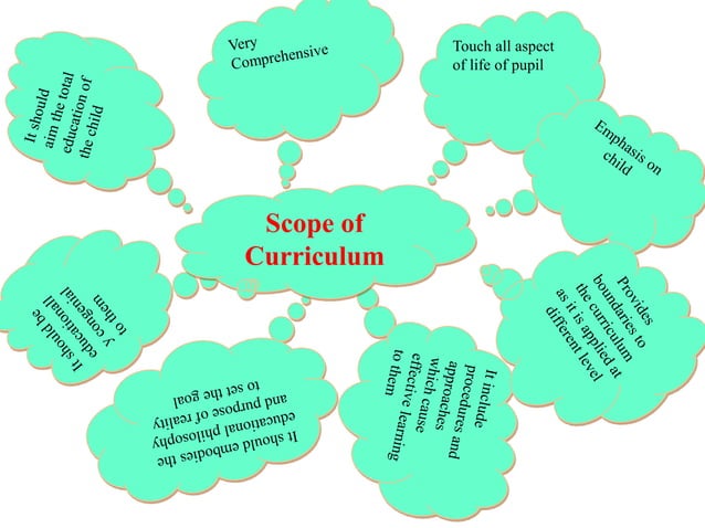 Curriculum meaning definitions curriculum vs syllabus | PPTX ...