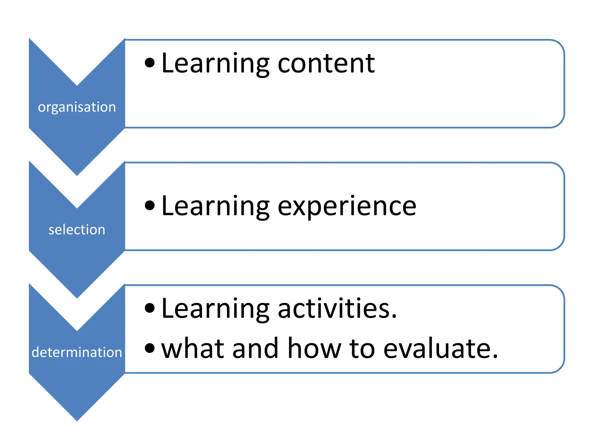 curriculum model.ppt | Education industry | Industries