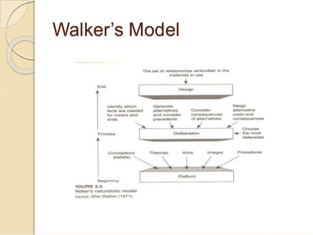 Curriculum models