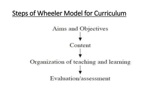 Curriculum models | PPTX