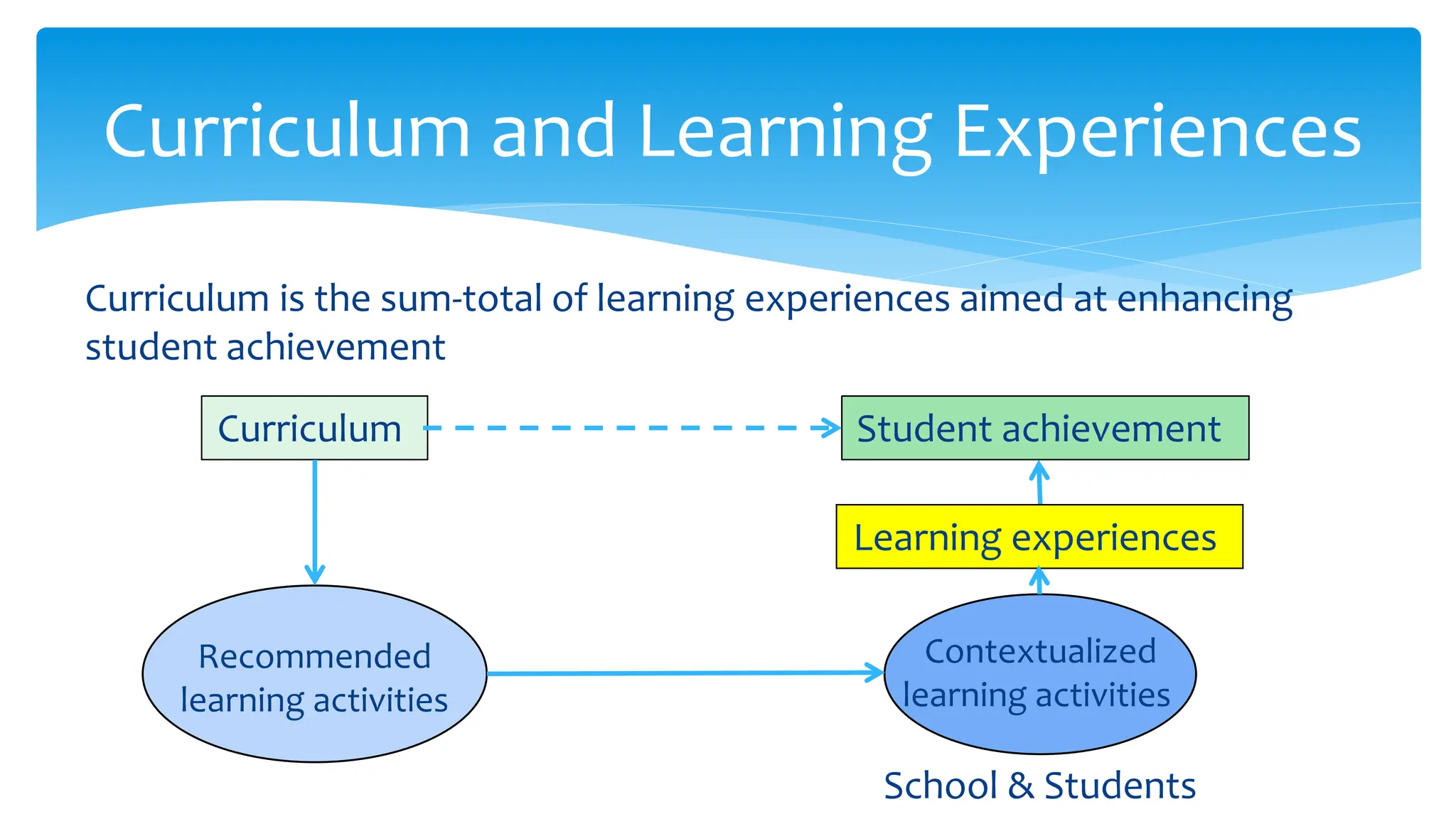 curriculum models -lecture [Autosaved].pptx
