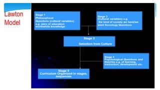 curriculum models -lecture [Autosaved].pptx