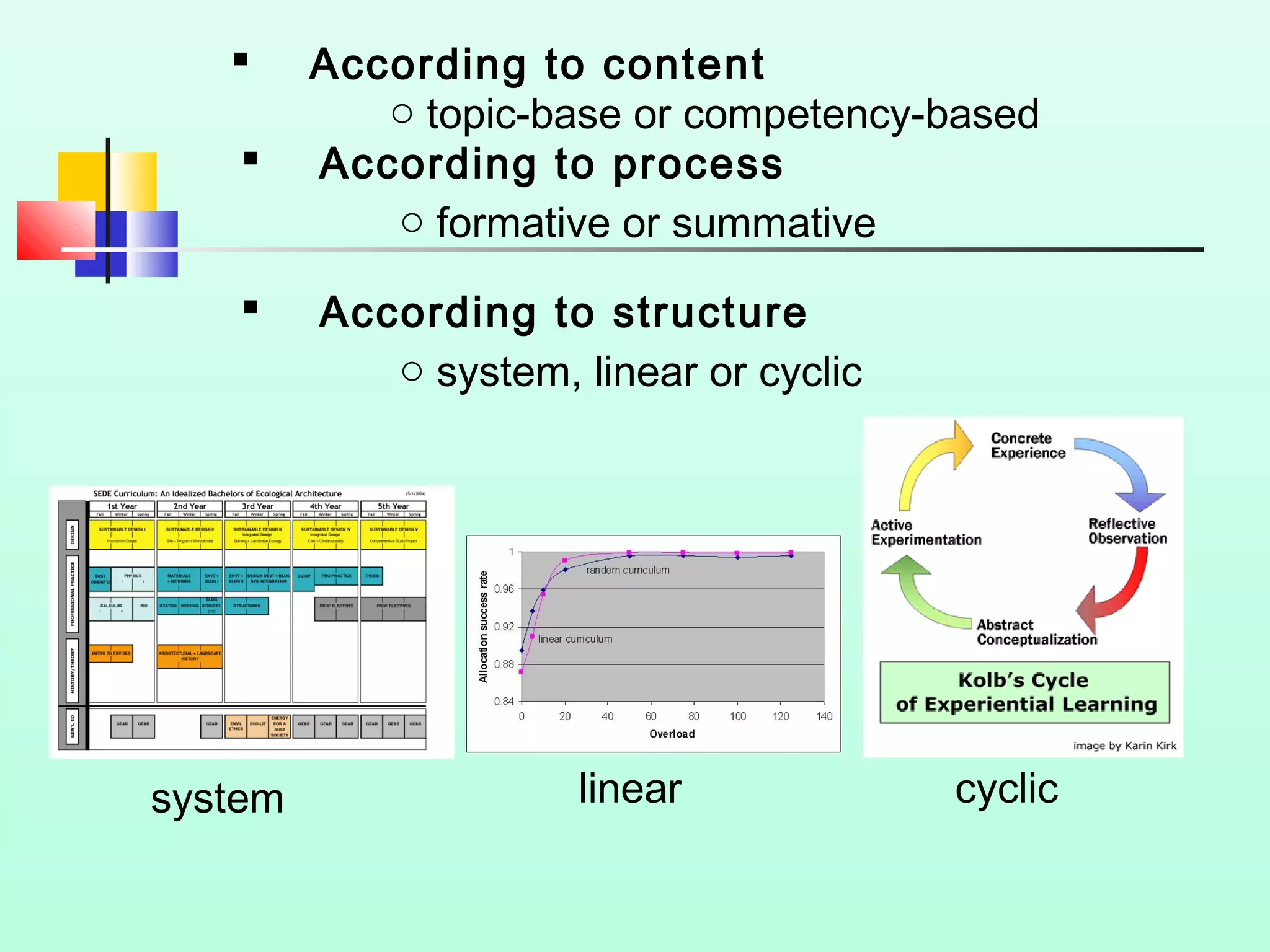 Curriculum models and types | PPT