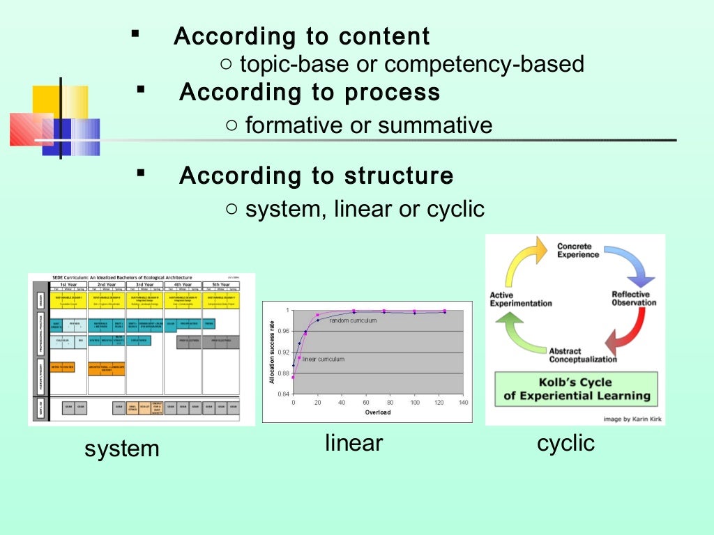 Curriculum Models And Types Curriculum Models And Types