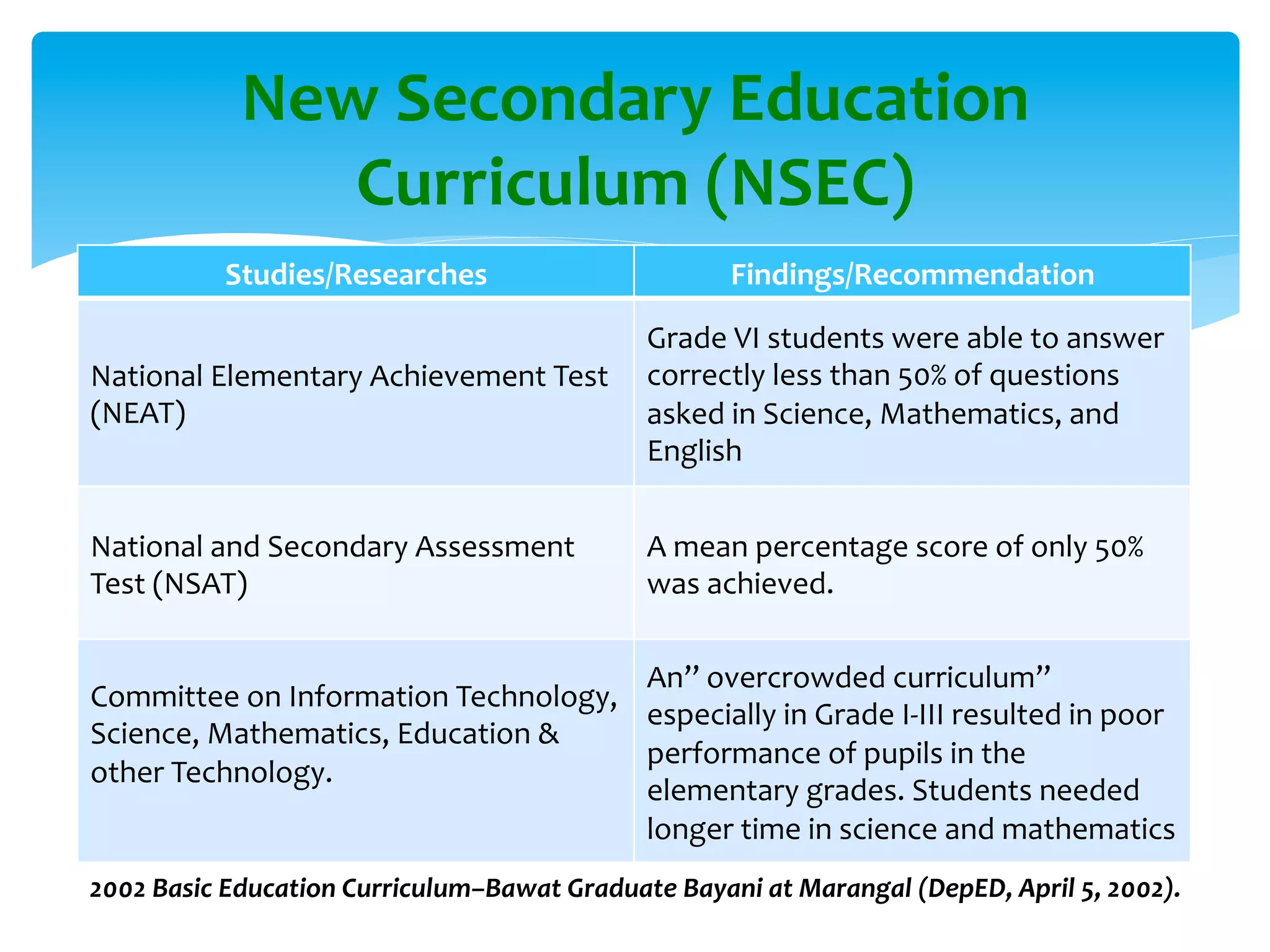 Curriculum models (Philippines' Curriculum Models) | PDF