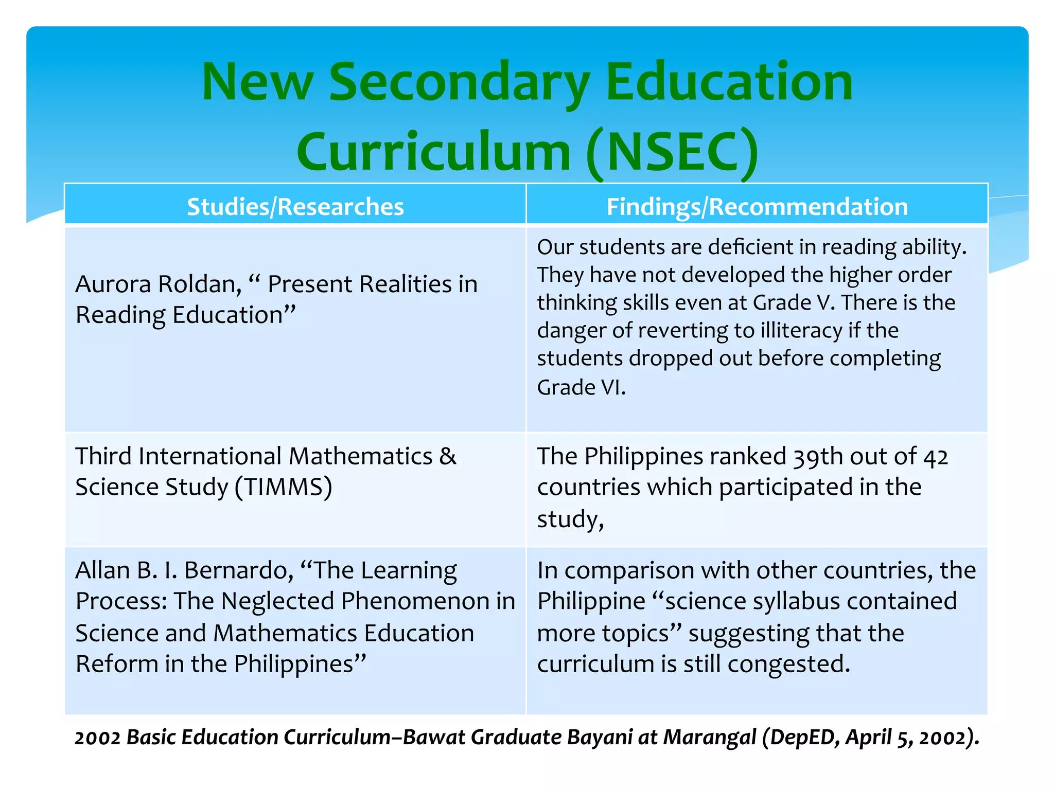 Curriculum models (Philippines' Curriculum Models) | PDF