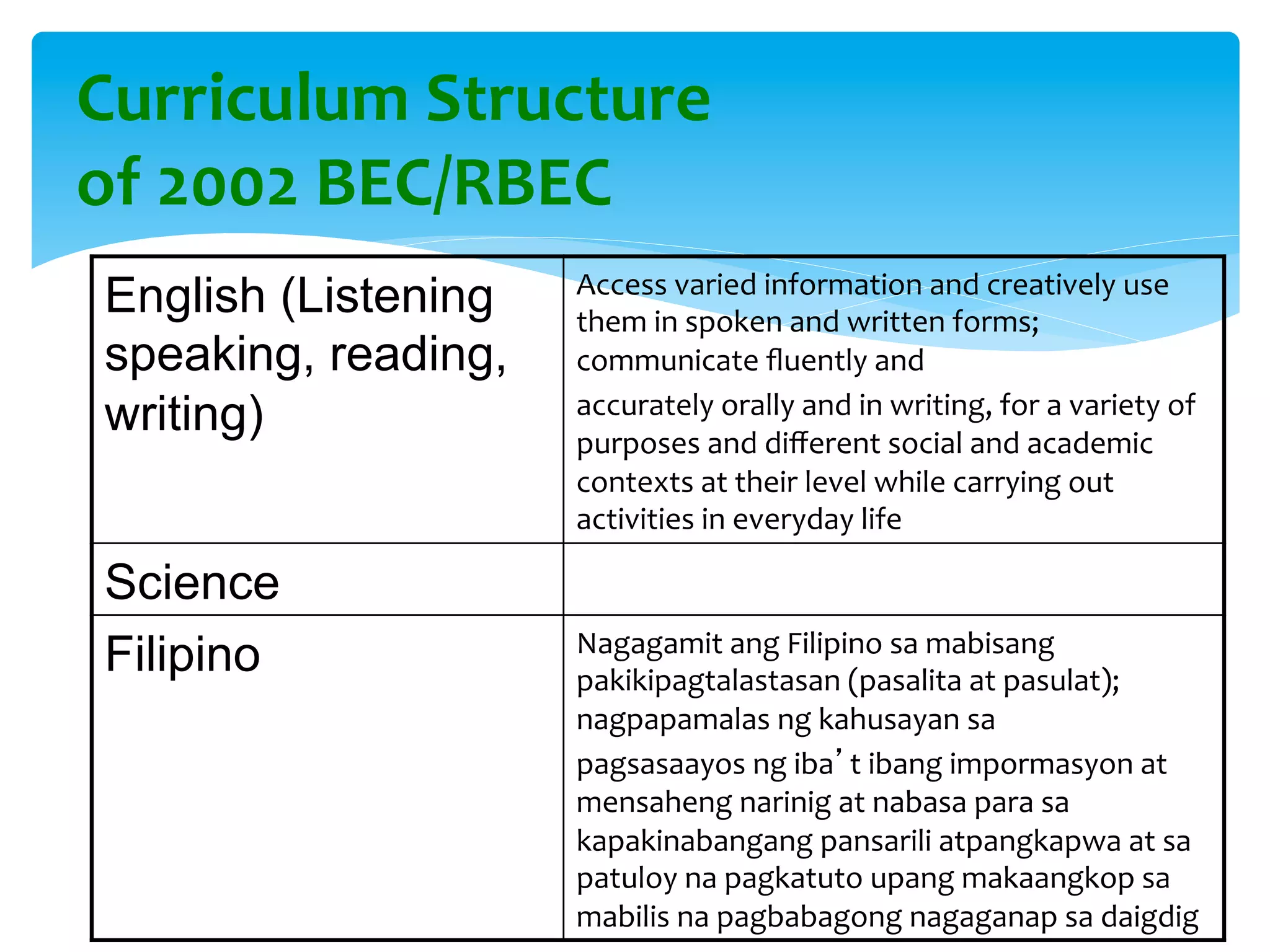 Curriculum models (Philippines' Curriculum Models) | PDF