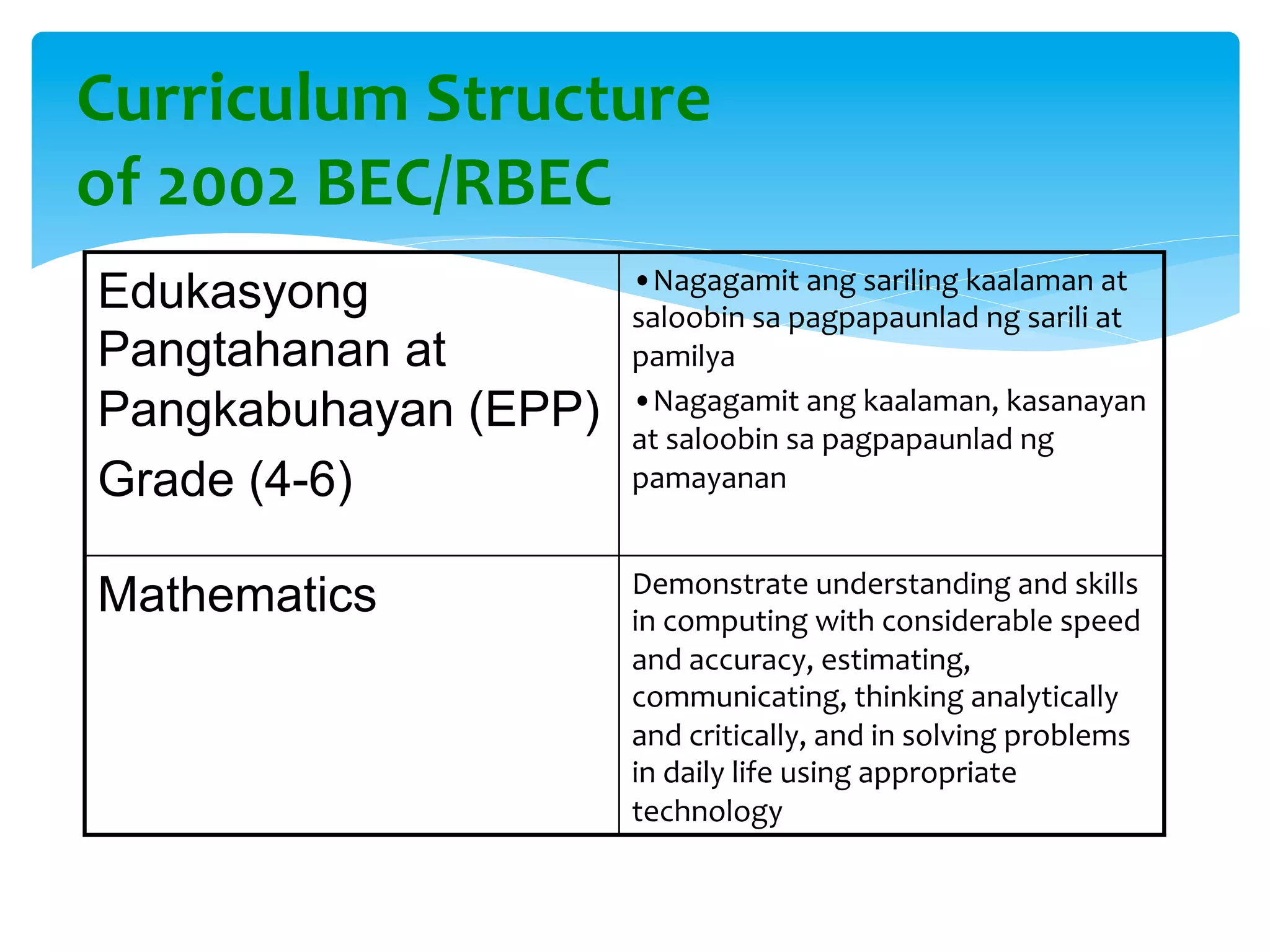 Curriculum models (Philippines' Curriculum Models) | PDF
