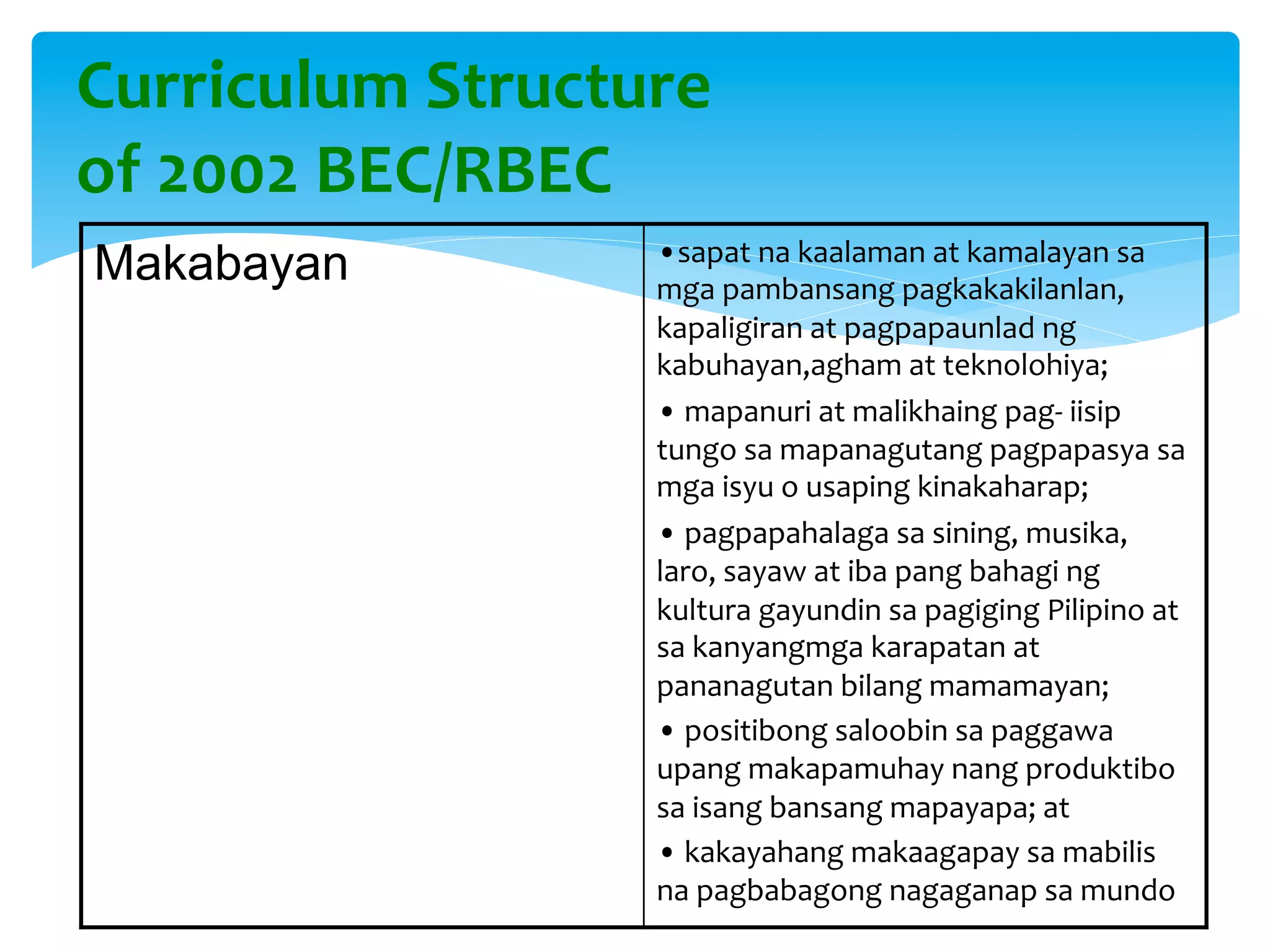 Curriculum models (Philippines' Curriculum Models) | PDF