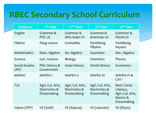 Curriculum models (Philippines' Curriculum Models) | PDF