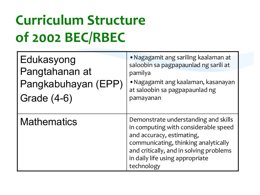 Curriculum Models Philippines Curriculum Models curriculum-models-philippines-curriculum-models