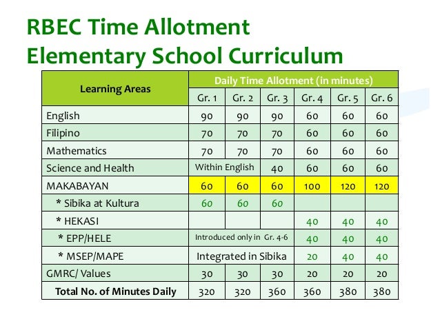 Elementary Subjects Philippines Captions Lovers Elementary Subjects Philippines Captions Lovers