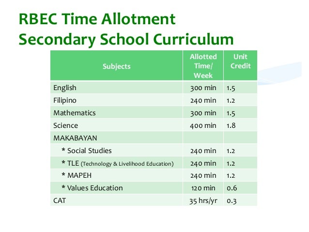 Elementary Subjects Philippines Captions Lovers Elementary Subjects Philippines Captions Lovers