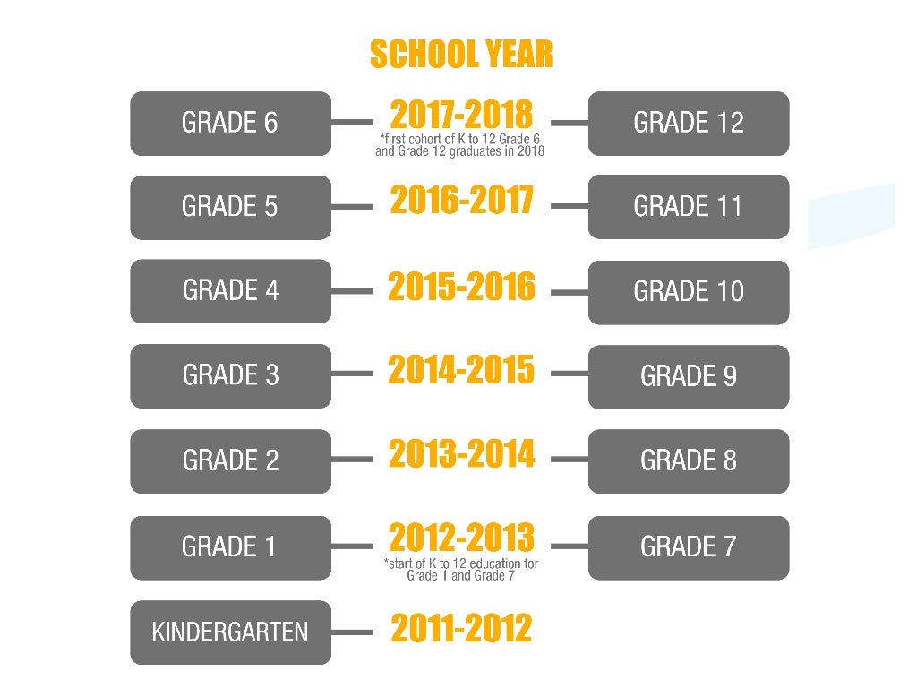 Curriculum Models Philippines Curriculum Models curriculum-models-philippines-curriculum-models