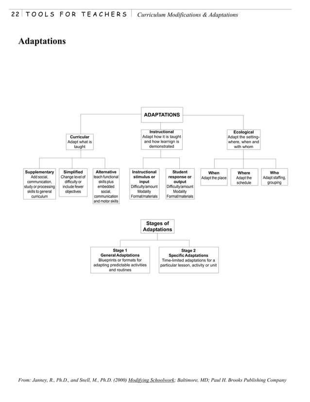 Curriculum modifications and_adaptations (2) | PDF