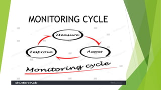 Curriculum monitoring | PPTX