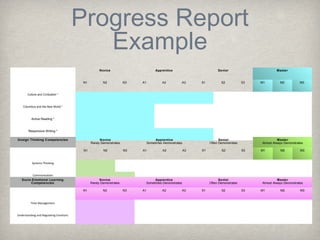 Curriculum and Assessment | PPT