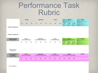 Curriculum and Assessment | PPT