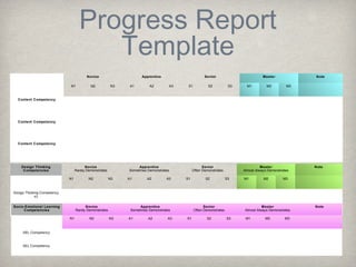 Curriculum and Assessment | PPT