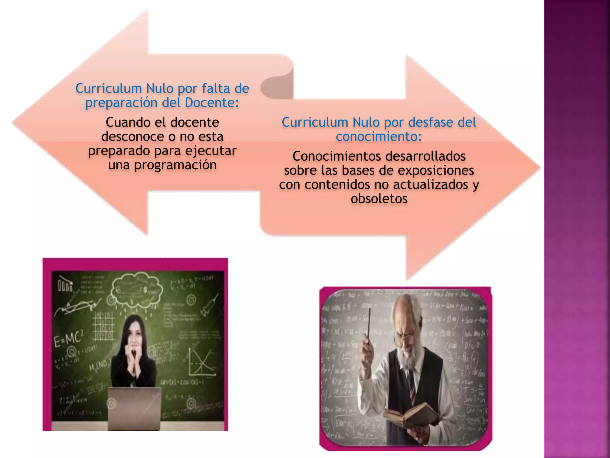 Curriculum nulo | PPT