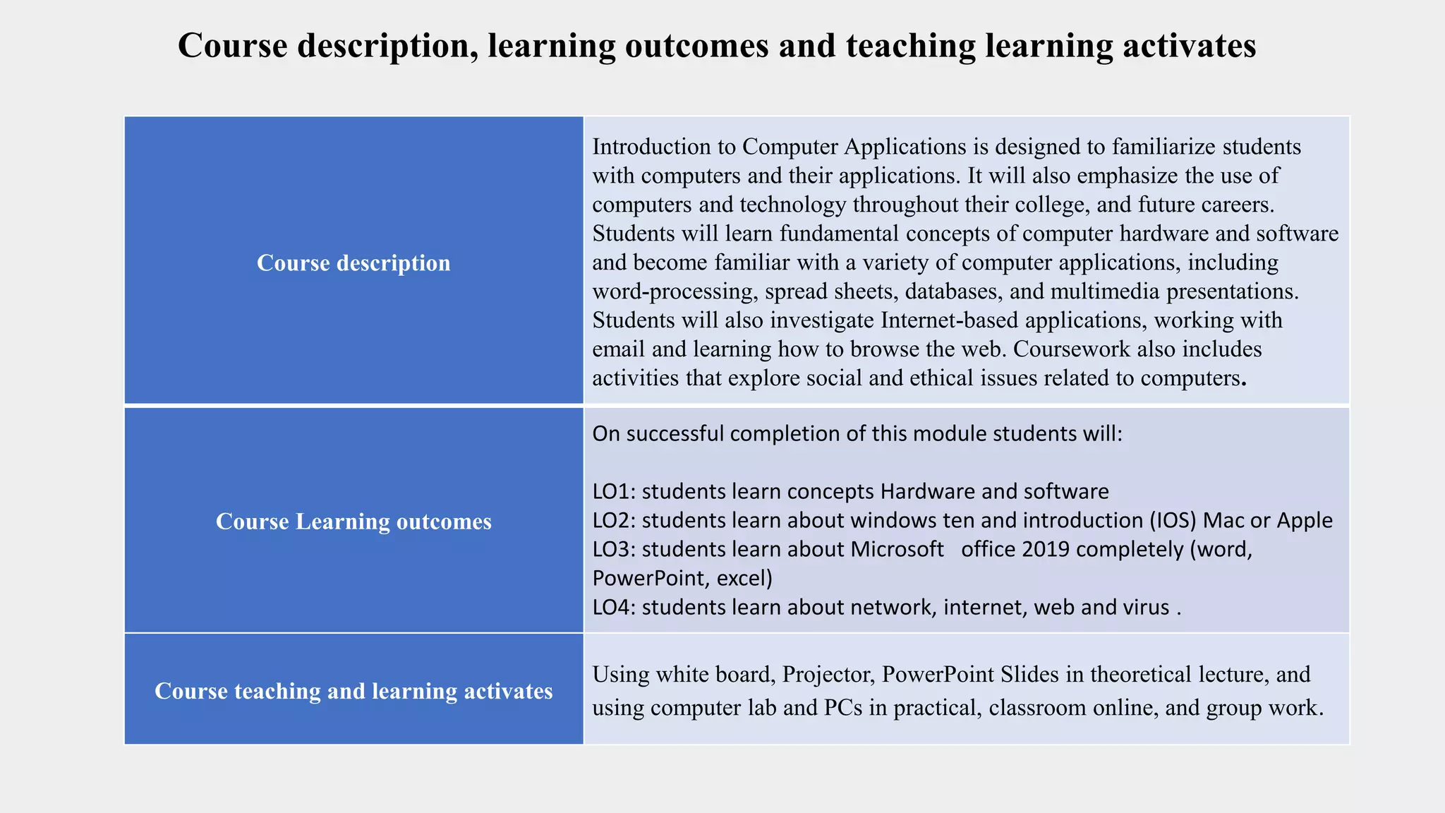 Curriculum of computer fundamentals | PPT
