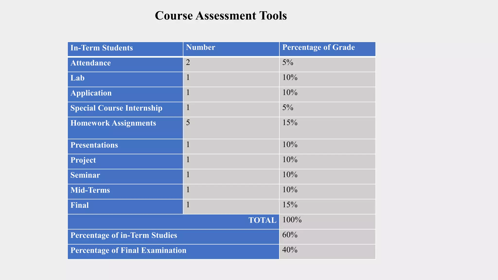 Curriculum of computer fundamentals | PPT