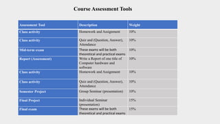 Curriculum of computer fundamentals | PPT
