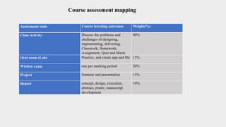 Curriculum of computer fundamentals | PPT