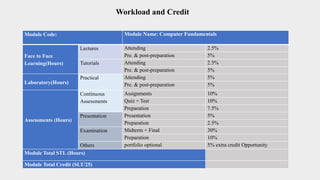 Curriculum of computer fundamentals | PPT