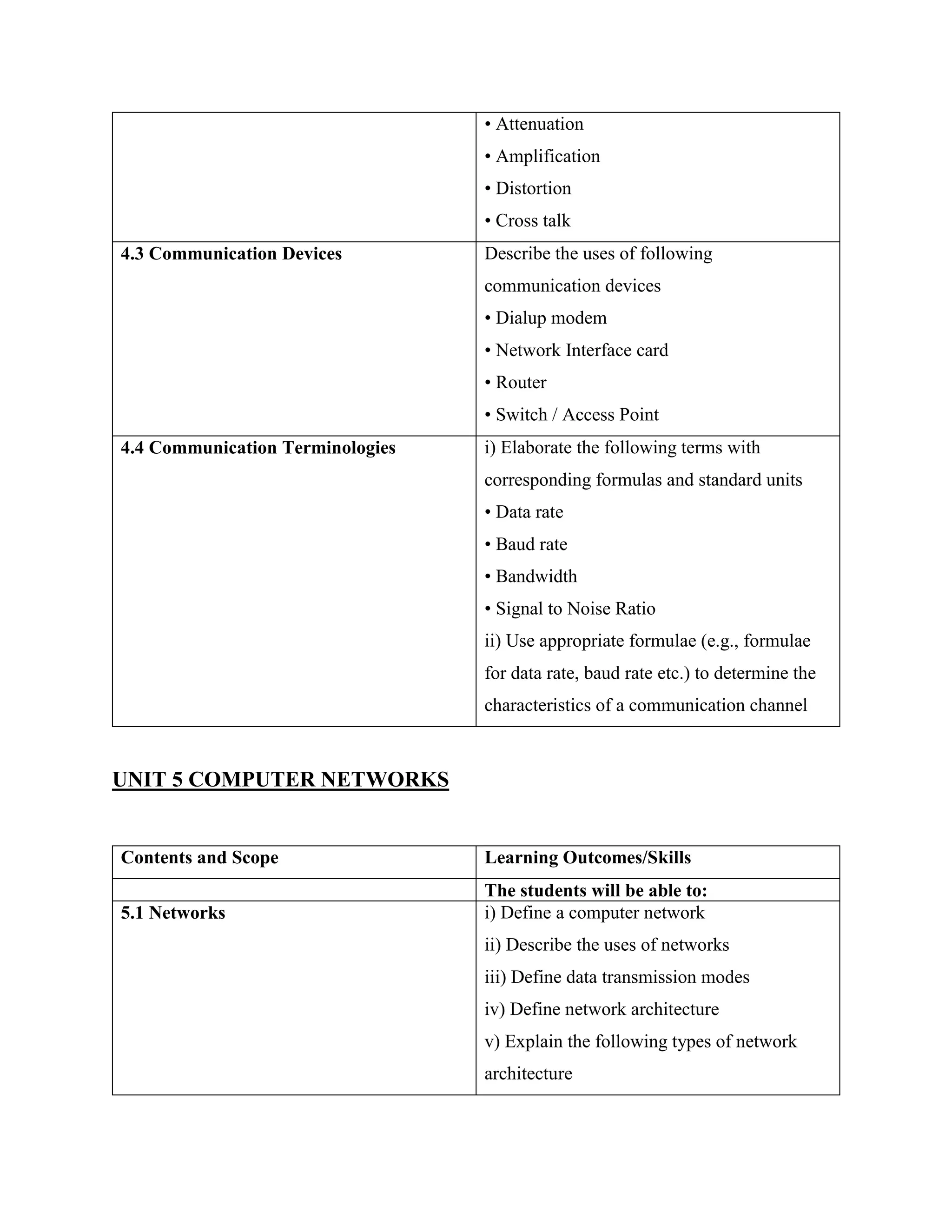 Curriculum of Computer Science.docx