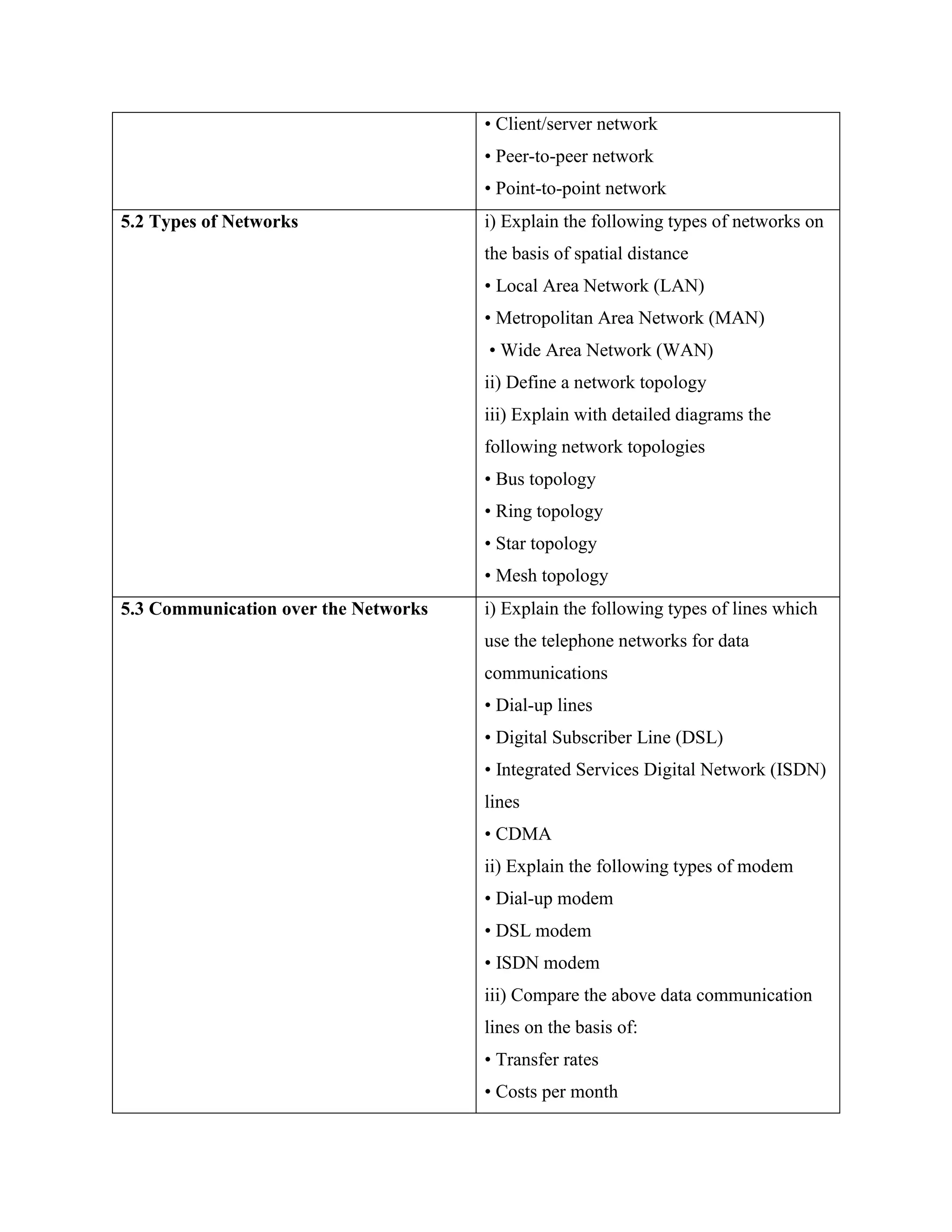 Curriculum of Computer Science.docx