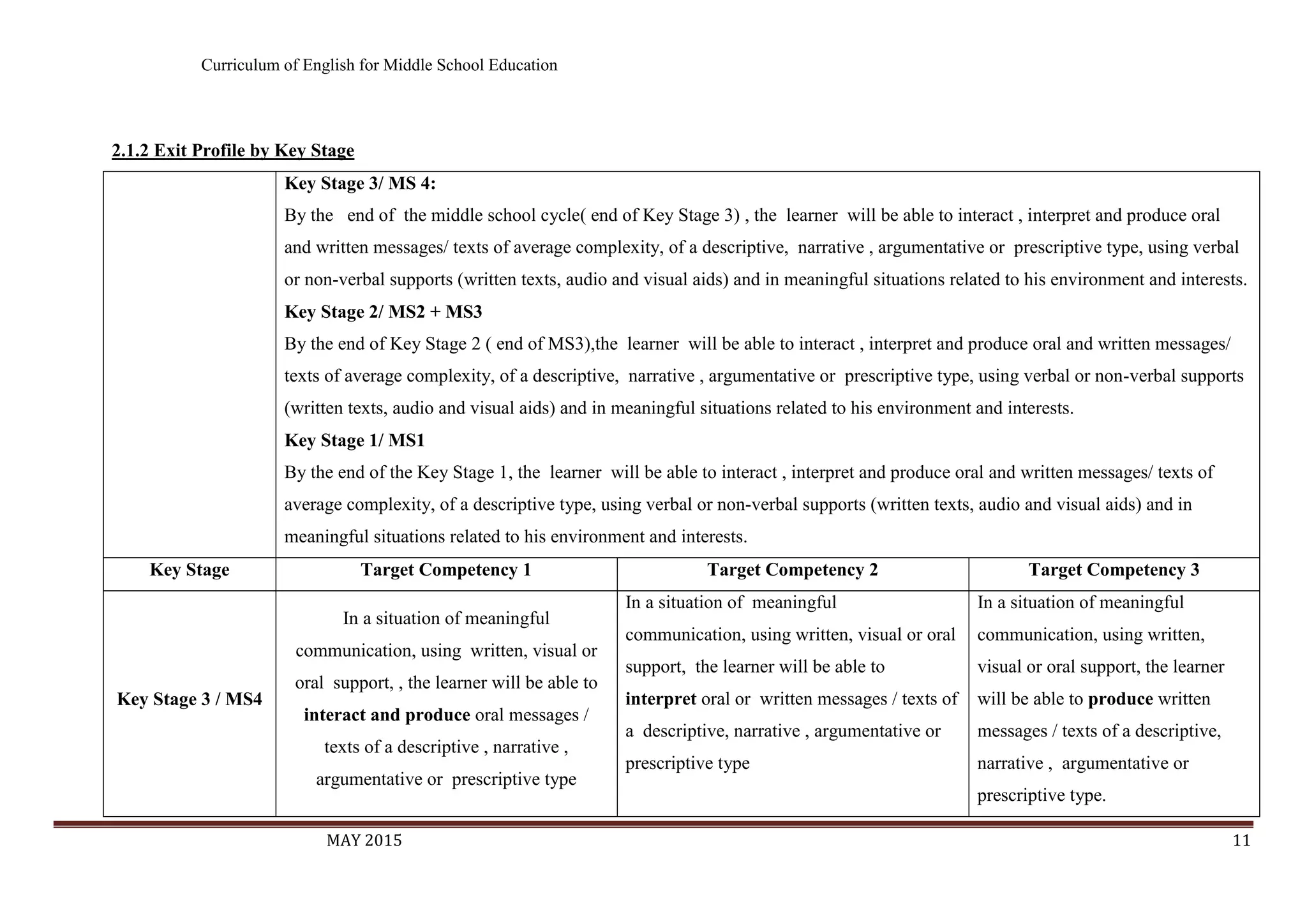Curriculum of English for Middle School Education | PDF