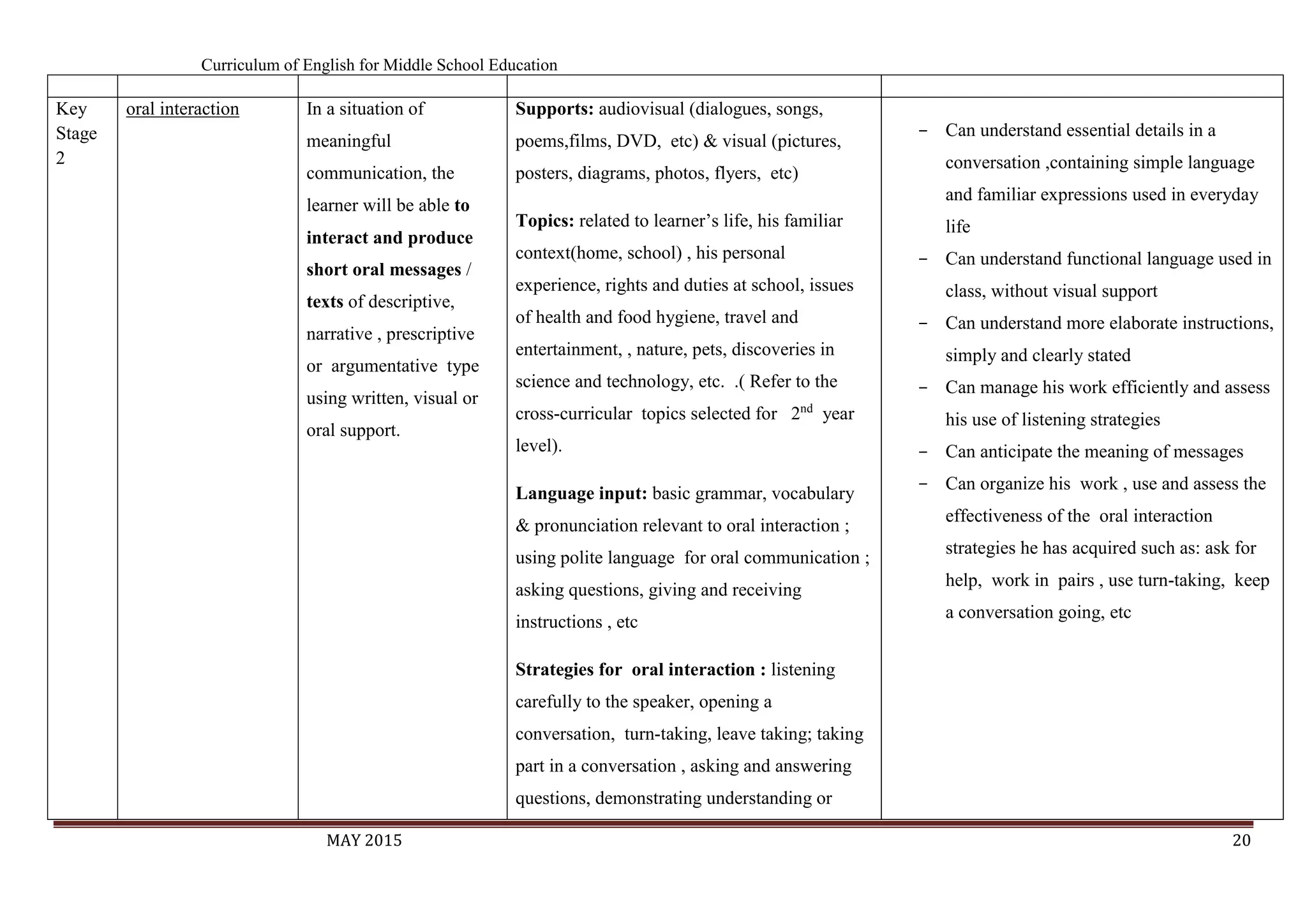 Curriculum of English for Middle School Education | PDF