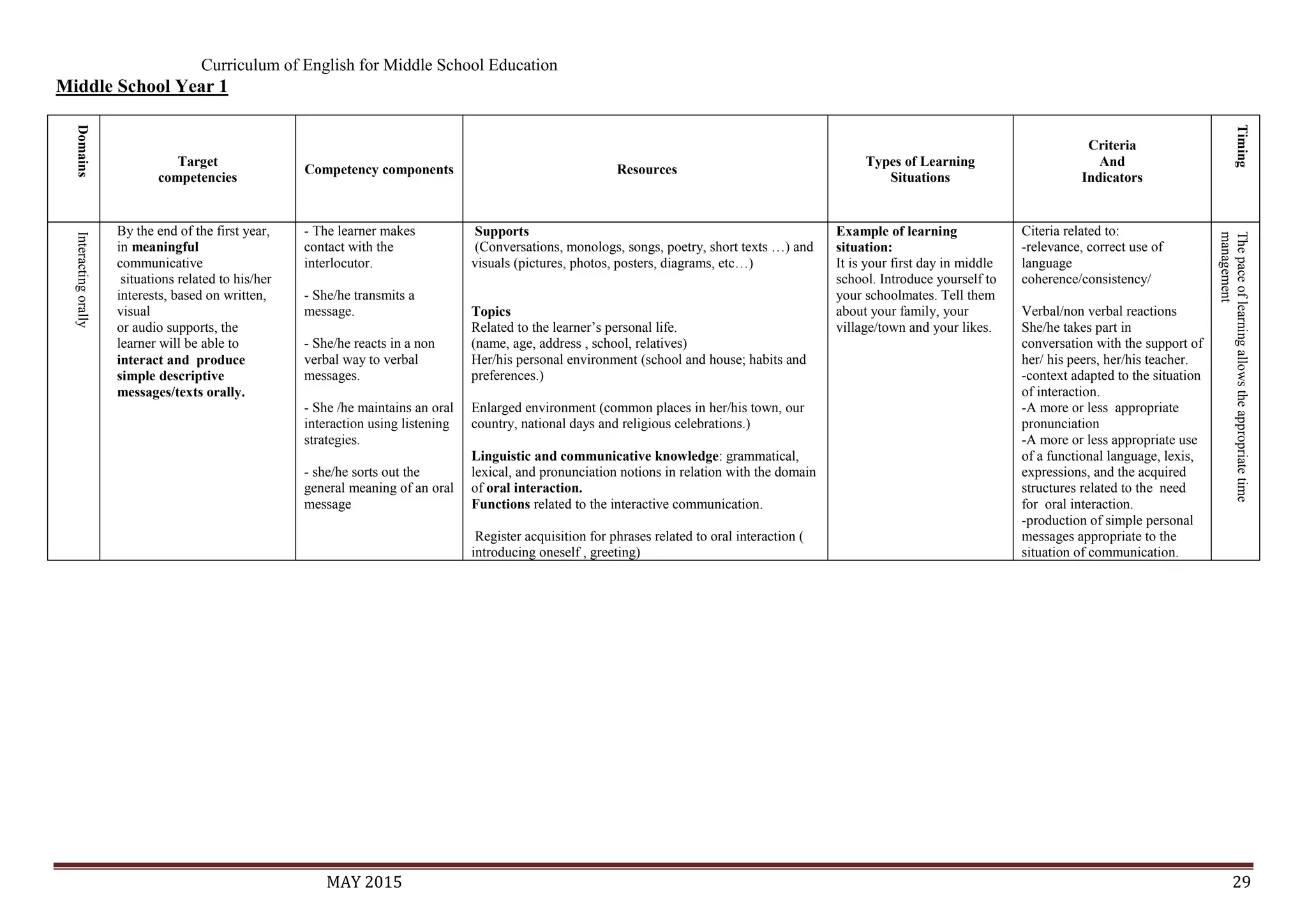 Curriculum of English for Middle School Education | PDF