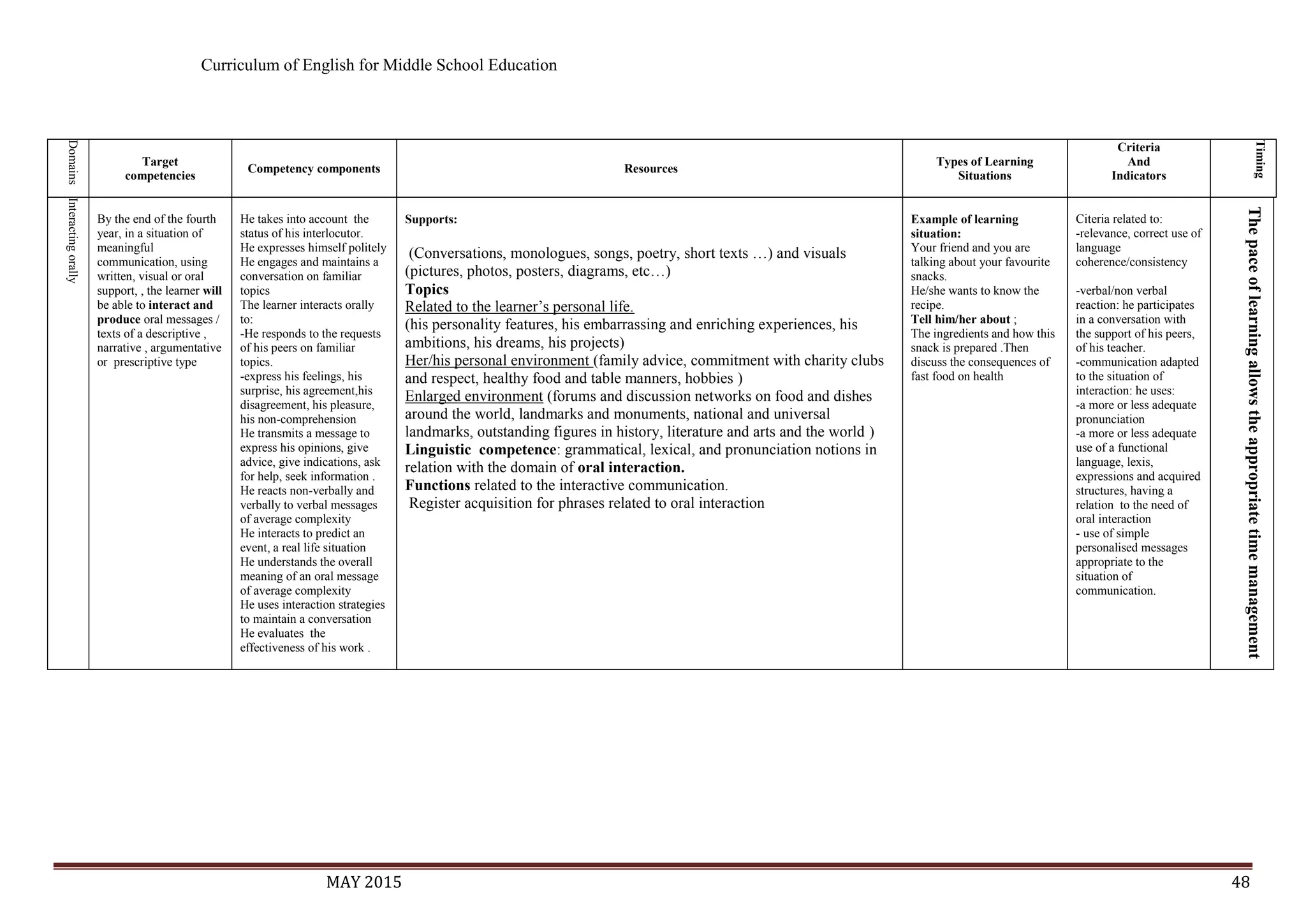 Curriculum of English for Middle School Education | PDF