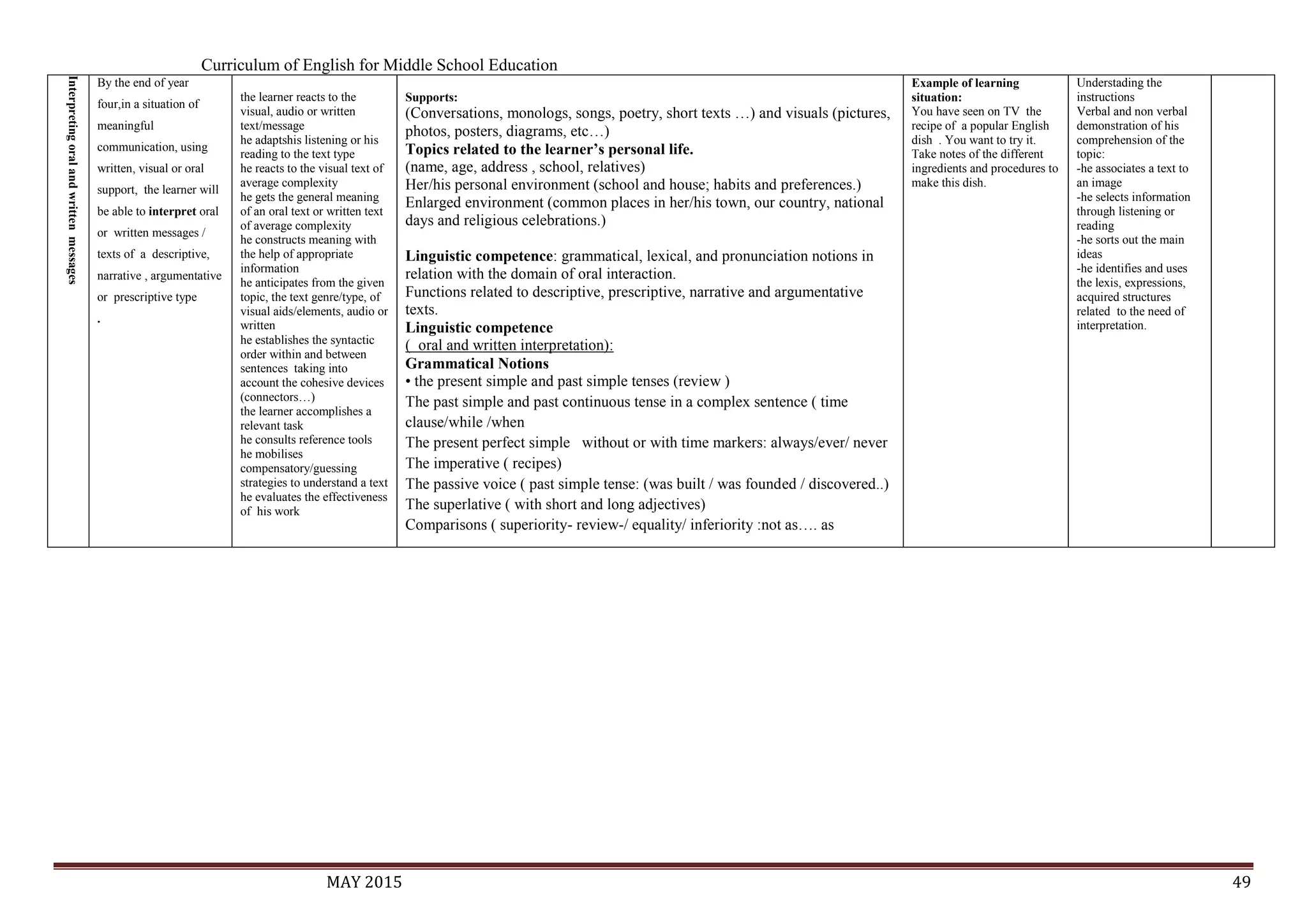 Curriculum of English for Middle School Education | PDF