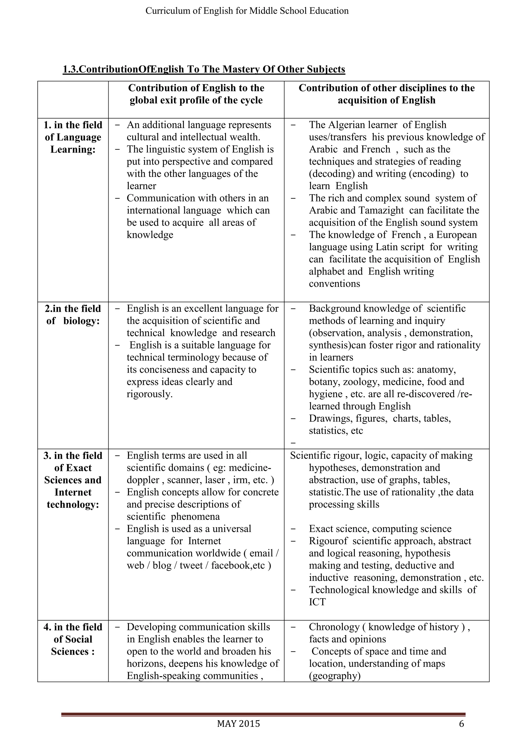 Curriculum of English for Middle School Education | PDF