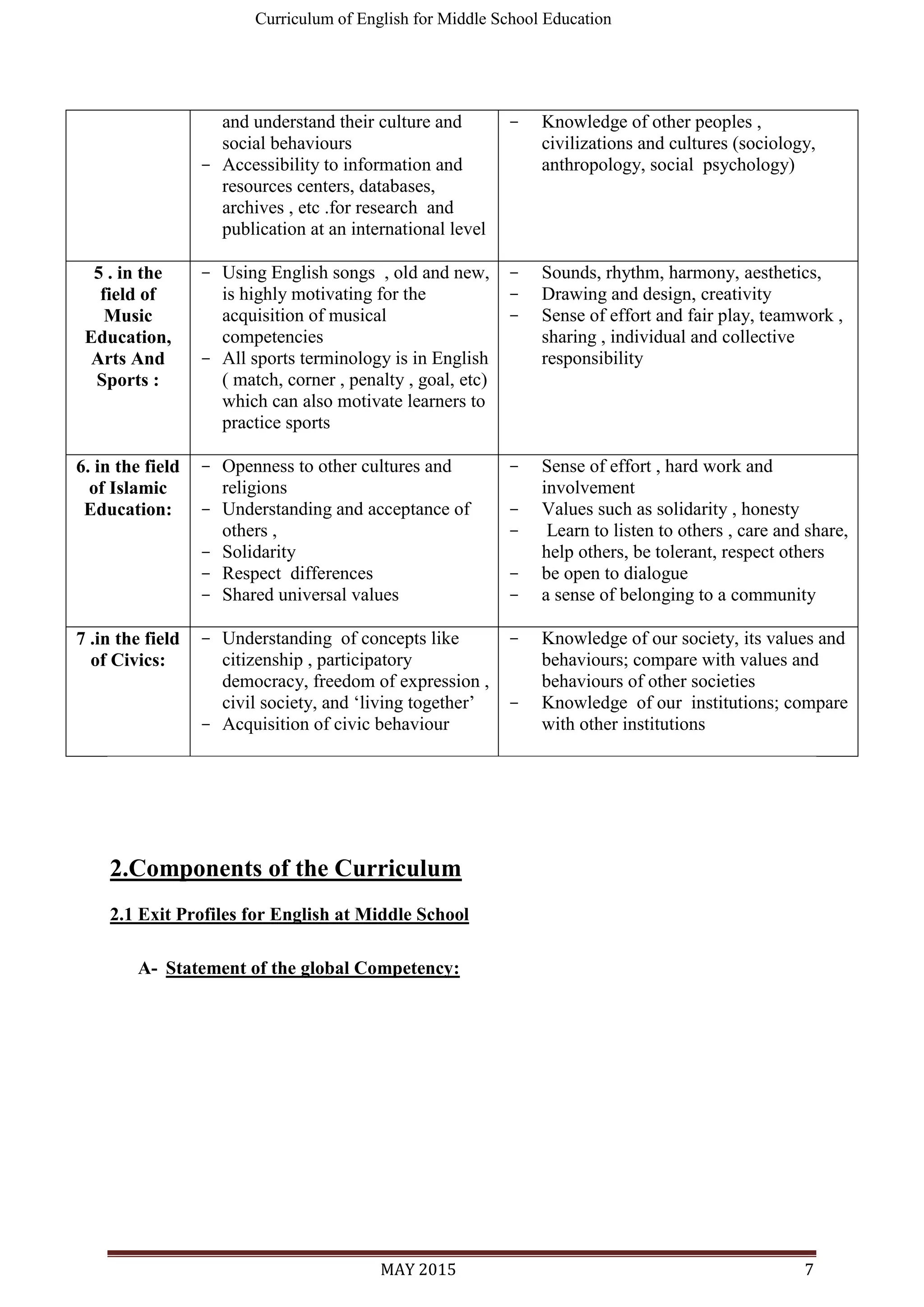 Curriculum of English for Middle School Education | PDF
